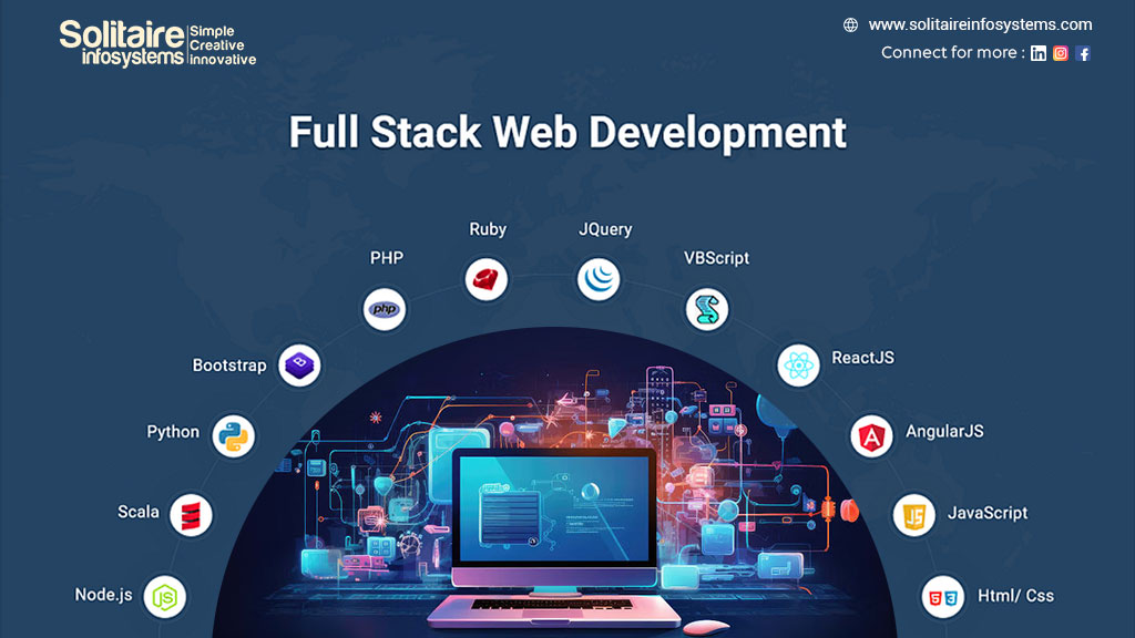 The Future of Full Stack: Trends & Innovations - Solitaire Infosystems