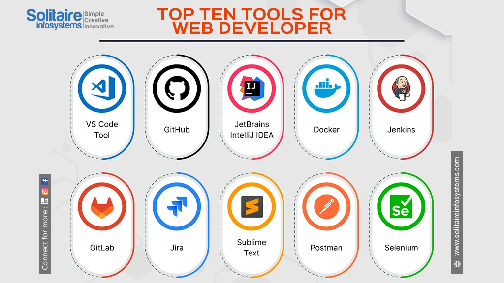 Top 10 tools for Web Developers - Solitaire Infosystems