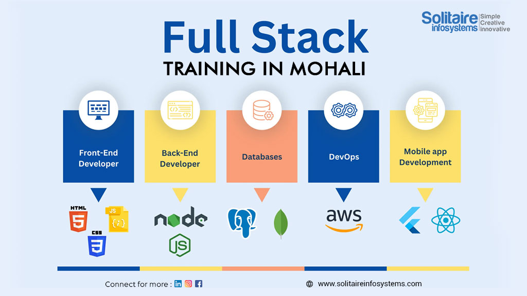 Become a Job-Ready Full Stack Developer with Training in Mohali ...