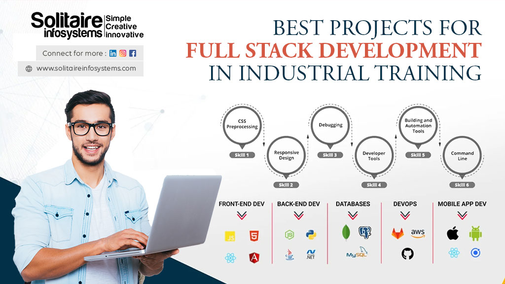 Best Projects for Full Stack Development in Industrial Training ...